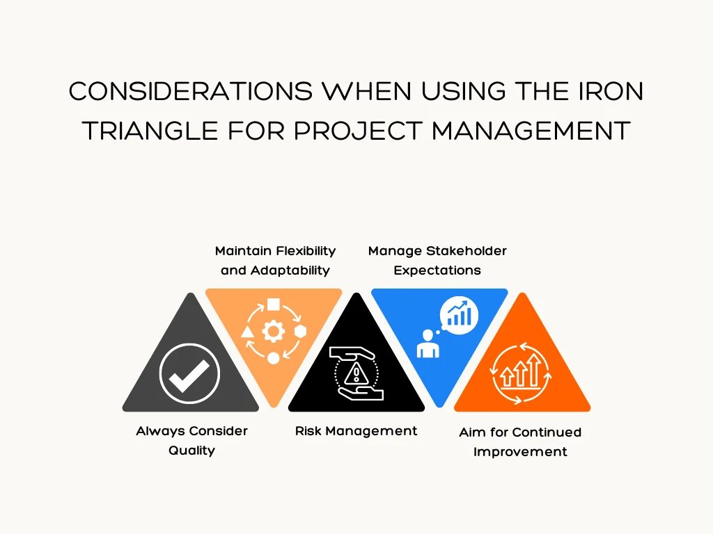 What is the Iron Triangle in Project Management: 2025 Guide